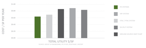Integrated Piping Systems | Williams