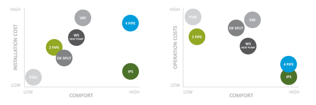 Integrated Piping Systems | Williams